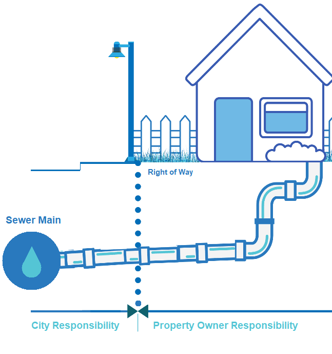 Sewer System